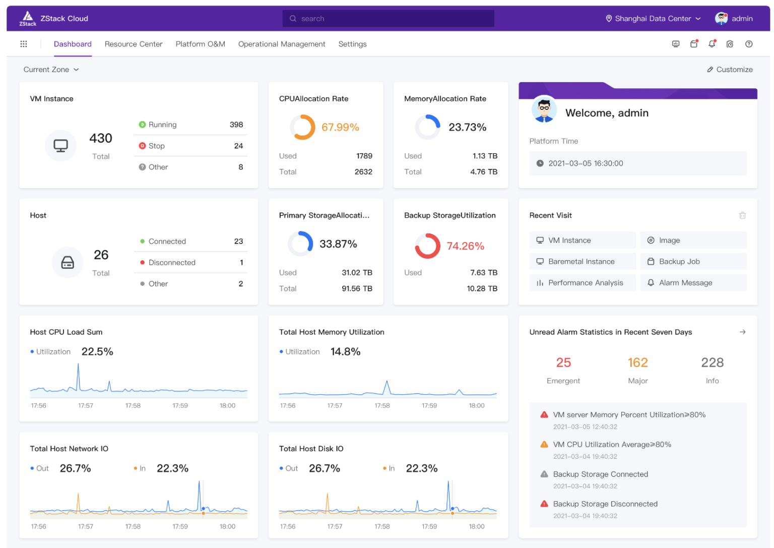 Infrapro – Empowering your digital foundation