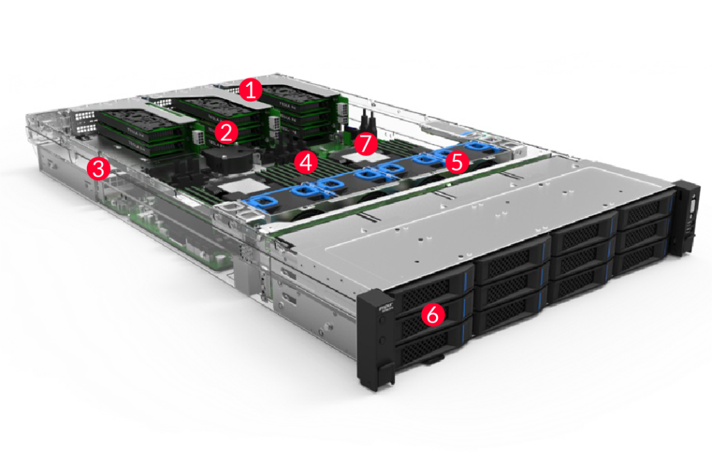ZStack HCI – Infrapro