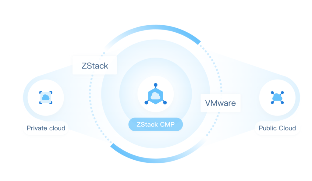ZStack CMP – Infrapro